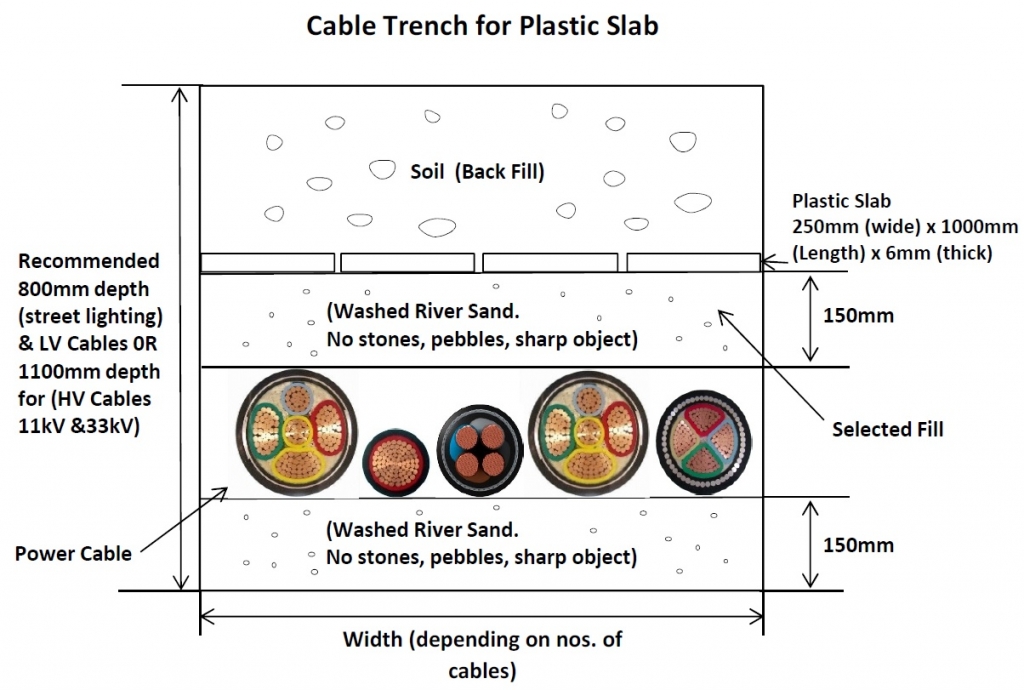 Gas Malaysia – Welcome to your CABLE SLAB MALAYSIA Website.