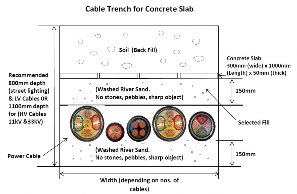 drawing – concrete – Welcome to your CABLE SLAB MALAYSIA Website.